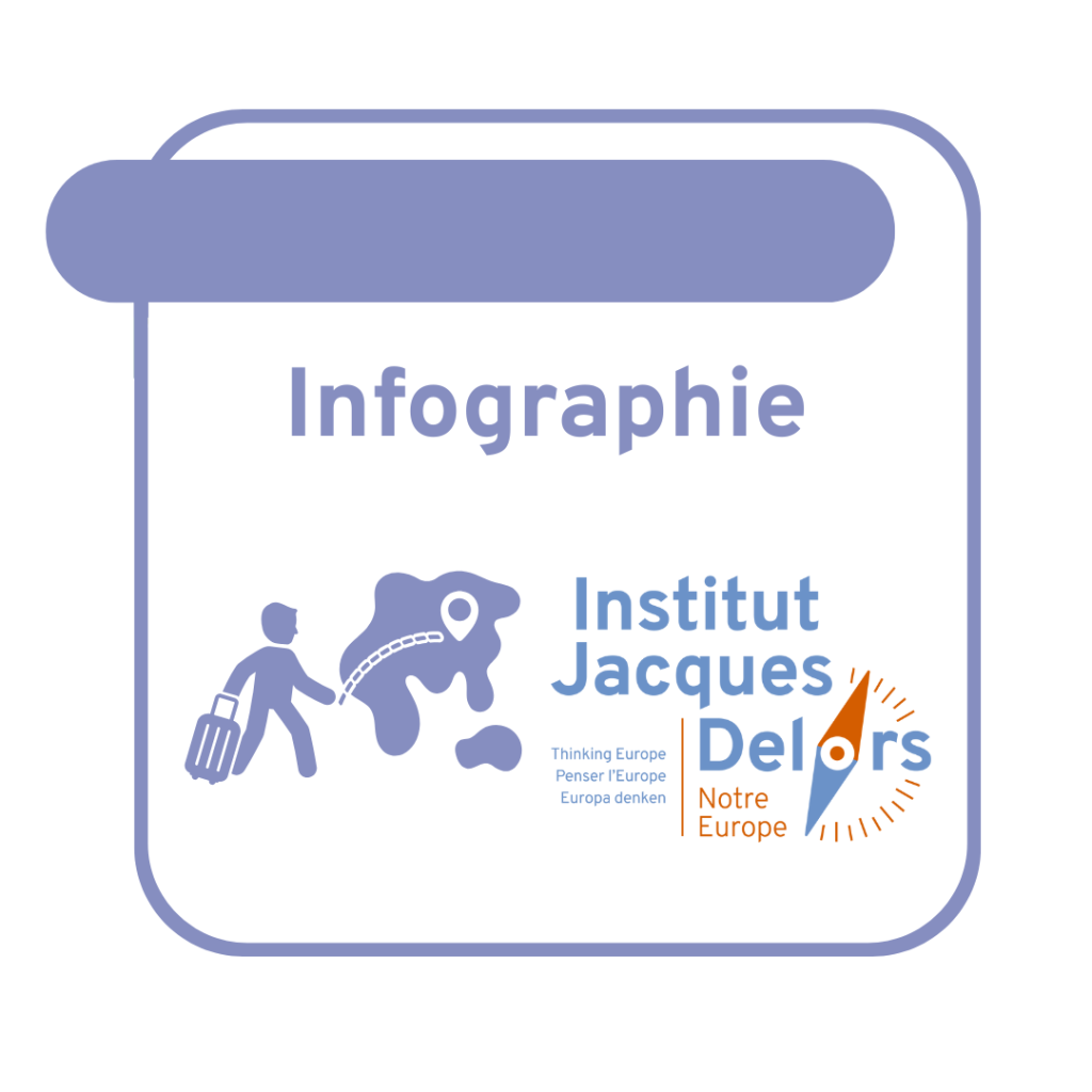 Migrations et démographie - Institut Jacques Delors
