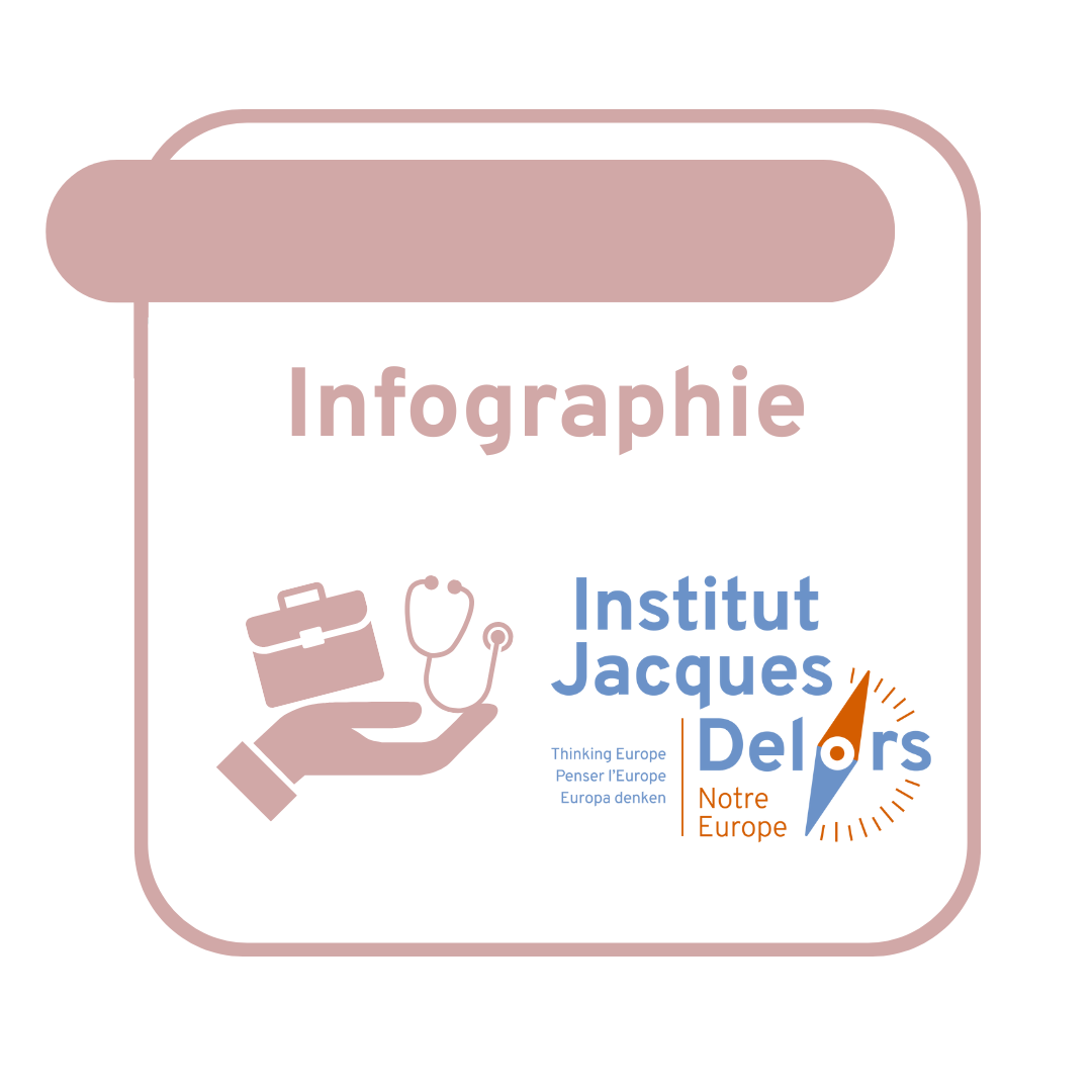 Institut Jacques Delors - Retraites en Europe
