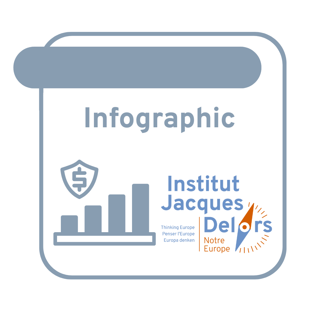 Institut Jacques Delors - Spending EU subsidies well: A challenge for ...